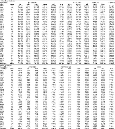 descriptive statistics of inputs and outputs by country download