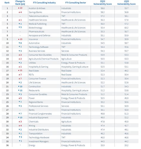 the activism vulnerability report q2 2022