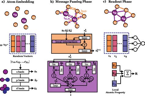 figure 2 from accelerated modelling of interfaces for electronic