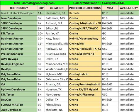 Asmath Ali Shaik On Linkedin Tableaudeveloper Sfdcdeveloper