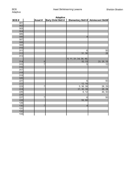 Bos Objectives And Skillstreaming Lessons Adaptive