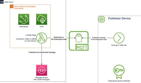 What Is An Aws Edge At Edna Weiss Blog