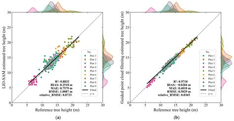 Remote Sensing Free Full Text A Novel Point Cloud Adaptive Filtering Algorithm For Lidar