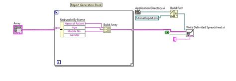 Smart Doctor Assistant Kit Using Labview Final Project Element14