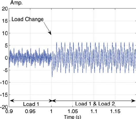 Compensation Current Waveform I C Download Scientific Diagram