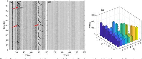 Figure 11 From Eliminating The Fading Noise In Distributed Acoustic