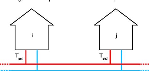 Figure 3 From Basic Methods For Automated Fault Detection And Energy Data Validation In Existing
