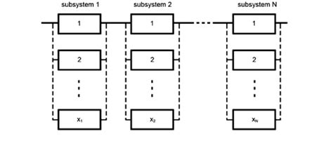 A Series System With Cold Standby Redundant Components Download Scientific Diagram