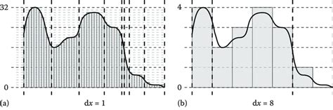 1 Different Radiometric And Spatial Resolutions And Their Impact On
