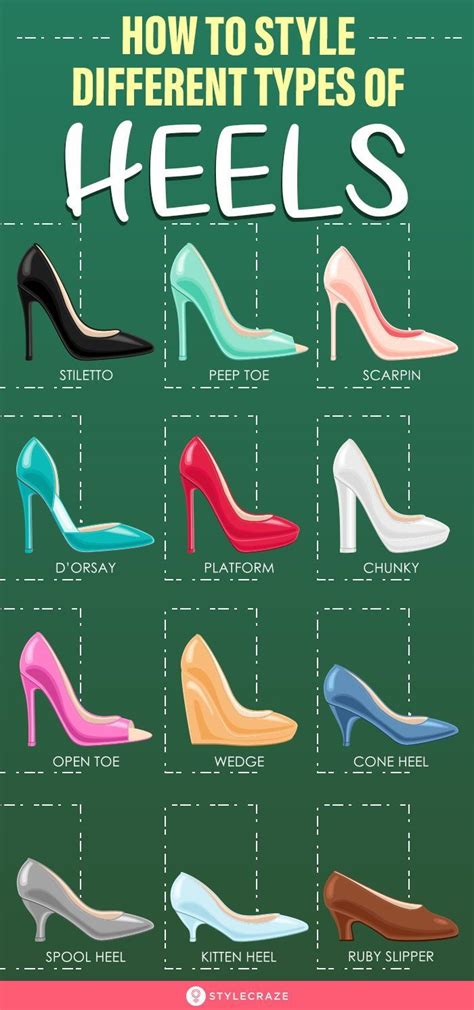 Different Types Of Heels A Beginners Guide Types Of Heels Strap