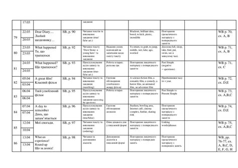 КТП 5 клас Full Blast Plus For Ukraine КТП Англійська мова