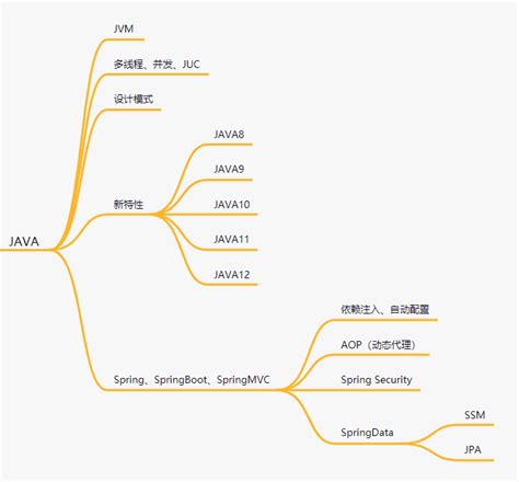 Java 技术栈 Tangs Blog