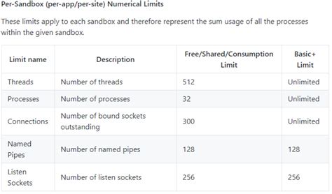 Meta Use Httpclient Everywhere Issue Octokit Octokit Net Github