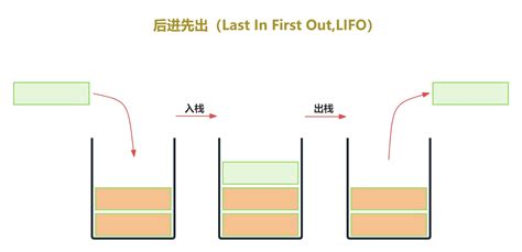 数据结构 栈 Csdn博客
