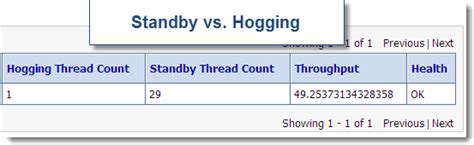 Qotd Weblogic Threads