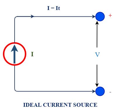 Electrical Sources Voltage And Current Source EEE TERMINAL