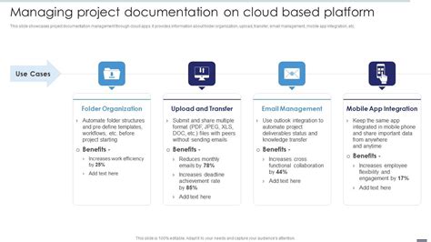 Deploying Cloud Technology Managing Project Documentation On Cloud Based Pl