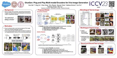ning yu on linkedin iccv2023 paris ai aigc generativeai