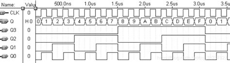Eda硬件描述语言vhdl（三） Vhdl数据类型与顺序语句eda的case语句 Csdn博客