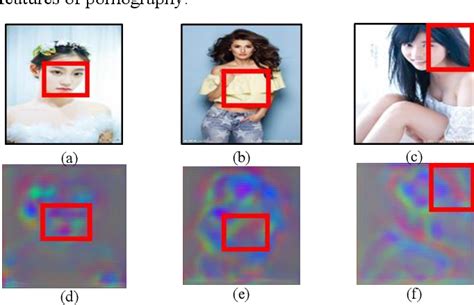 Figure From A Deep Network For Pornographic Image Recognition Based On Feature Visualization