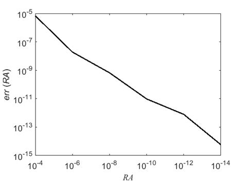 Relative Error In Reconstructing Download Scientific Diagram