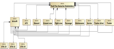 Stakeholder Structure Diagram Download Scientific Diagram