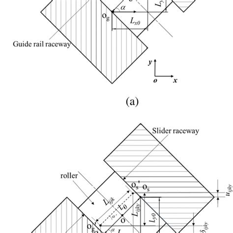 A Contact Model Of Linear Guide Rail Before Deformation B Error Download Scientific Diagram