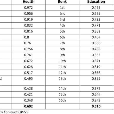 Summary Of Variable Definition Expected Sign And Data Source