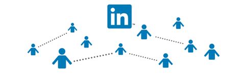 10 Best Linkedin Crm In 2024 2025 Comparison Syncmatters