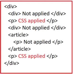 CSS Combinators With Examples Dot Net Tutorials