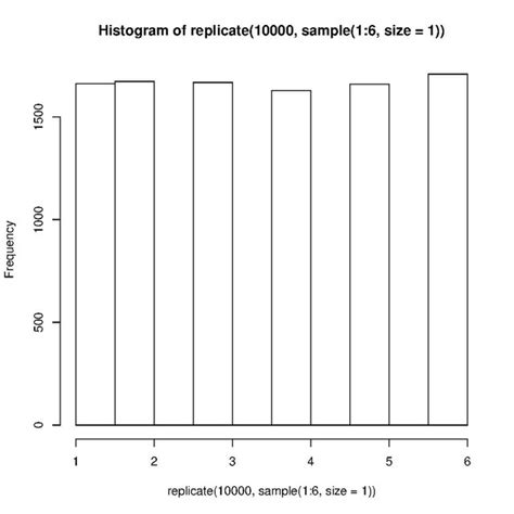 Filer Histogram Uniform Distributionpdf Handwiki