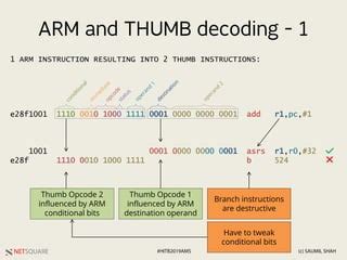 ARM Polyglot Shellcode HITB AMS PPT