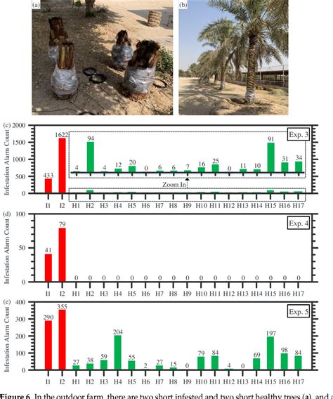 Figure 1 From Cnnaided Optical Fiber Distributed Acoustic Sensing For