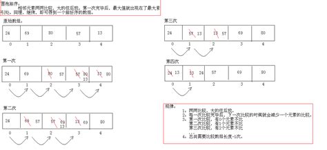 算法系列之 冒泡算法及图解冒泡算法csdn Csdn博客 算法系列之 冒泡算法及图解冒泡算法csdn Csdn博客