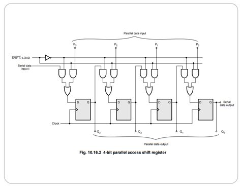 Vhdl Code For Registers