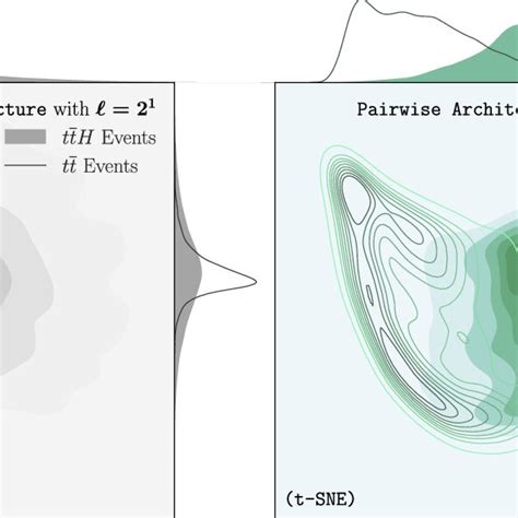 visualization of the latent representations of events in the l ¼ 2 1