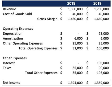 什么是ebitda？它的优点和缺点有哪些？ 交易知识丨fxgoplus