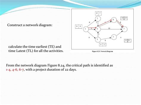 How To Create A Network Diagram And Identify The Critical Path For Effective Project Management