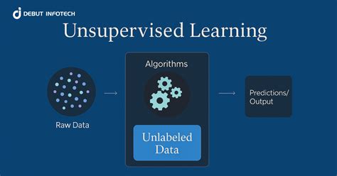 What Is Unsupervised Learning Explained Simply