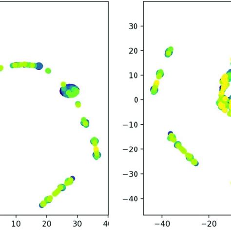 visual distribution of t sne clustering for the unsw nb15 dataset
