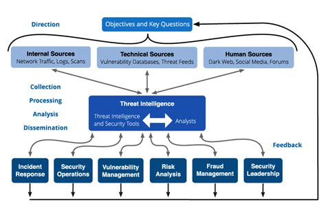 Unveiling The Shield Navigating The Cyber Threat Intelligence