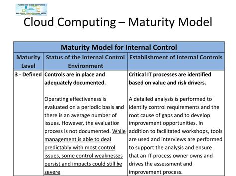 Ppt Cloud Computing Implementation Challenges Powerpoint