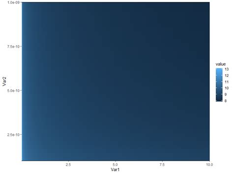 r is there a method to specify geom raster interpolation range