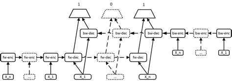 The Bi Encoder Decoder Model Download Scientific Diagram