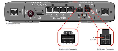 Configuring I O Xr80 5 1 Sierra Wireless