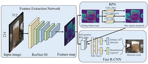 Intelligent Detection Of Parcels Based On Improved Faster R Cnn