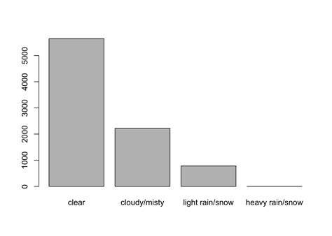 Sequencing Working With Count Data
