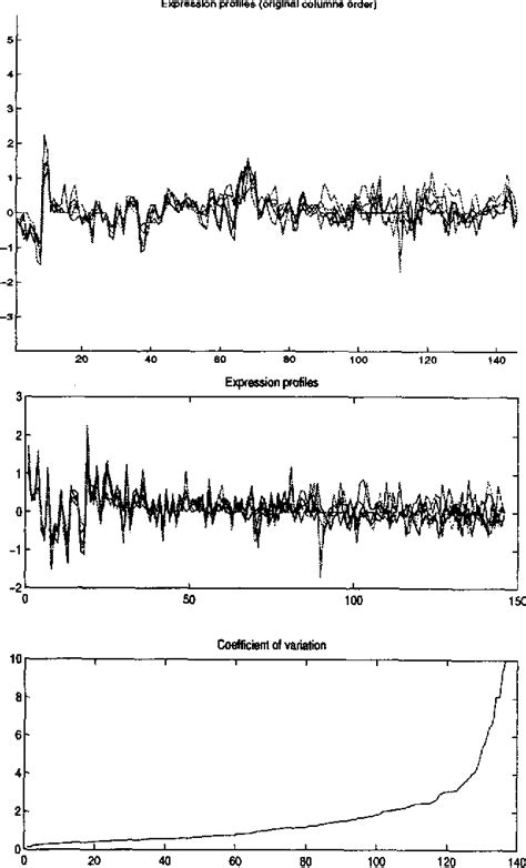 Figure 1 From Clustering Gene Expression Patterns Semantic Scholar