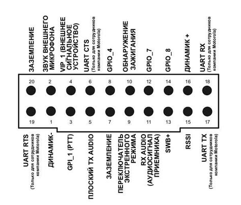 Motorola Apx 6500 Wiring Diagram