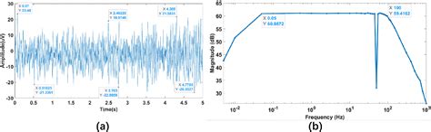 Figure 22 From Design And Test Of A Pcg Ecg Synchronous Auscultation